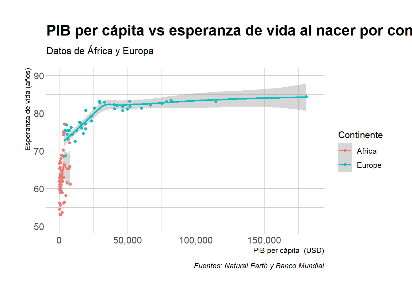 GRAFICO GGPLOT2 Y PLOTLY