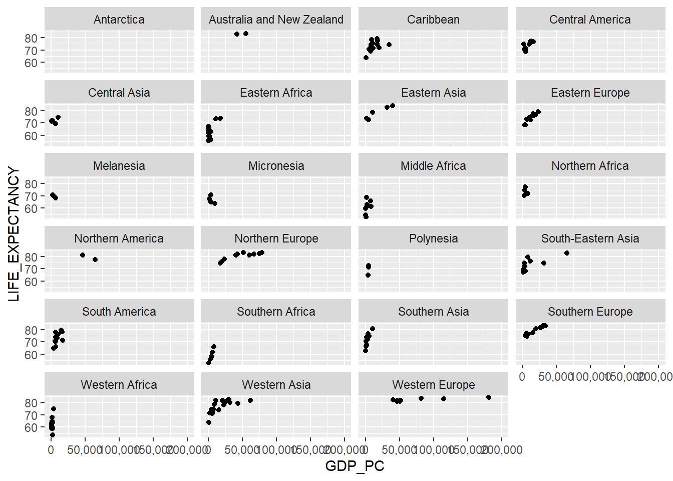 GRAFICO GGPLOT2 Y PLOTLY